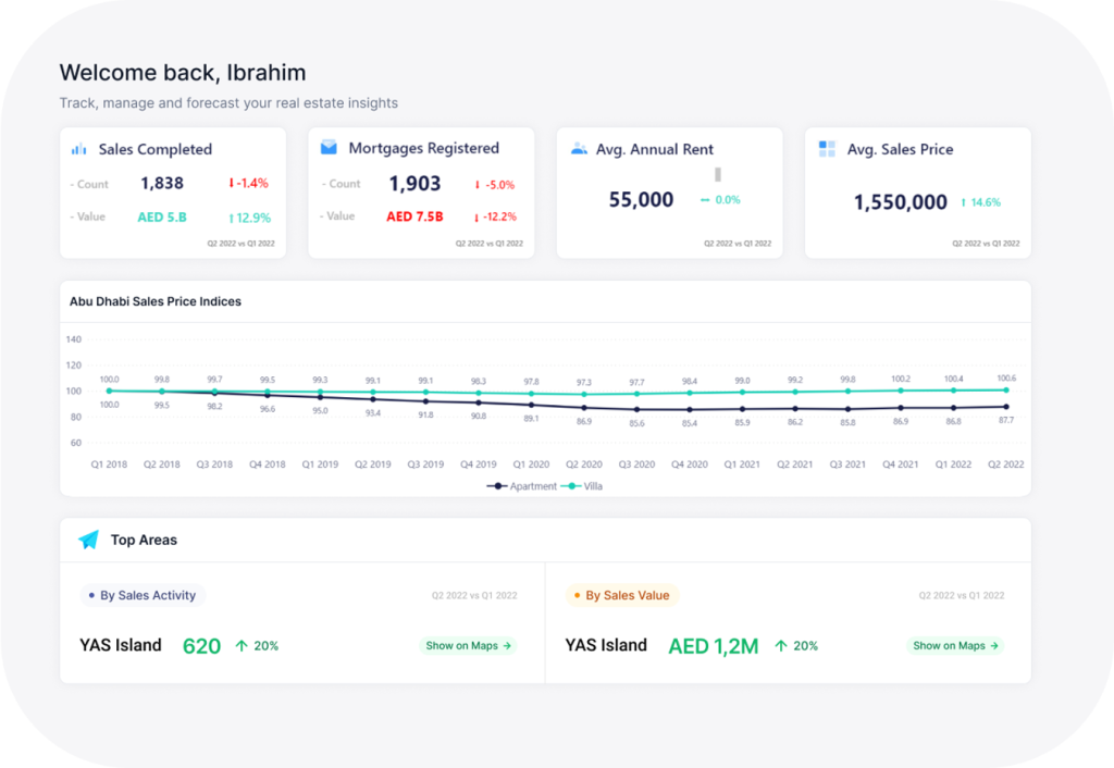 Real Estate Transaction Data